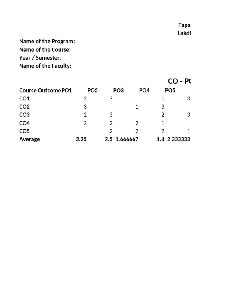 CO - PO, PSO Attainment | PDF