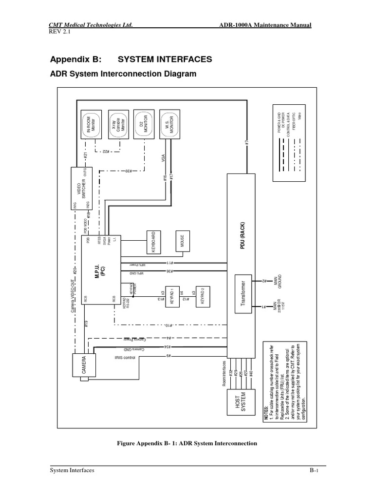 Appendix B - System Interfaces Rev2.1 | PDF | Electrical Engineering | Input/Output