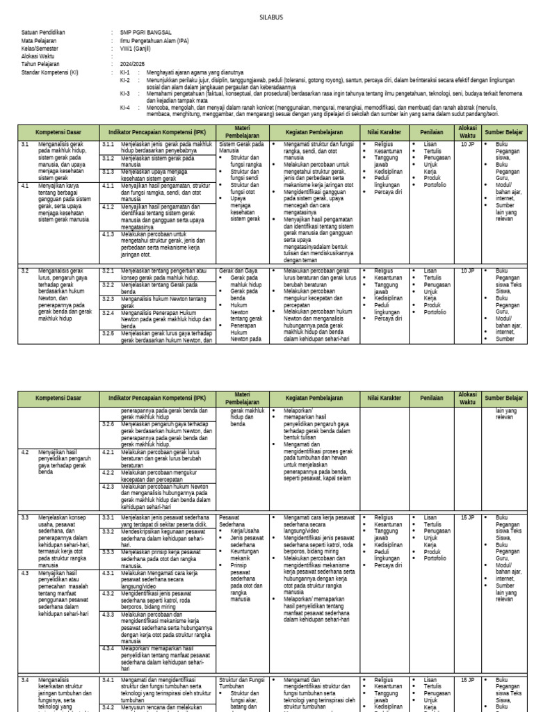 Silabus IPA Kelas VIII SMP PGRI 2024 | PDF | Sains & Matematika