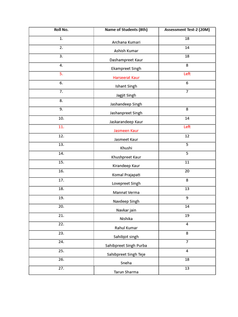 8th Formative Assessment Test-2 Marks List 2024-25 | PDF