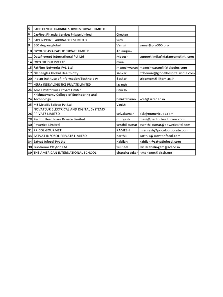 nethiran contacts | PDF
