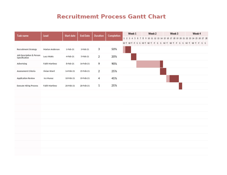 Recruitment Process Gantt Chart | PDF