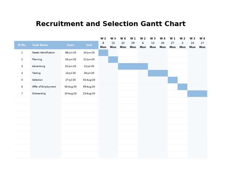 Recruitment and Selection Gantt Chart | PDF
