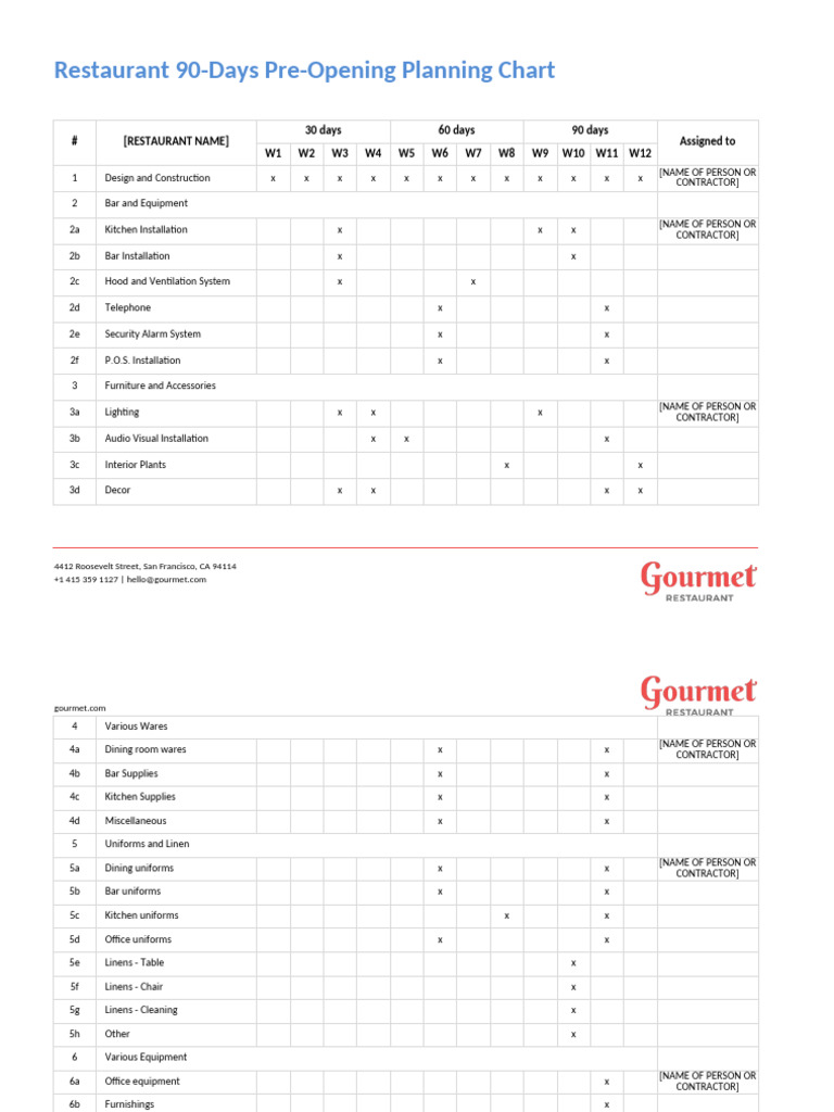 Restaurant Pre-Opening Checklist | PDF | Architectural Design ...