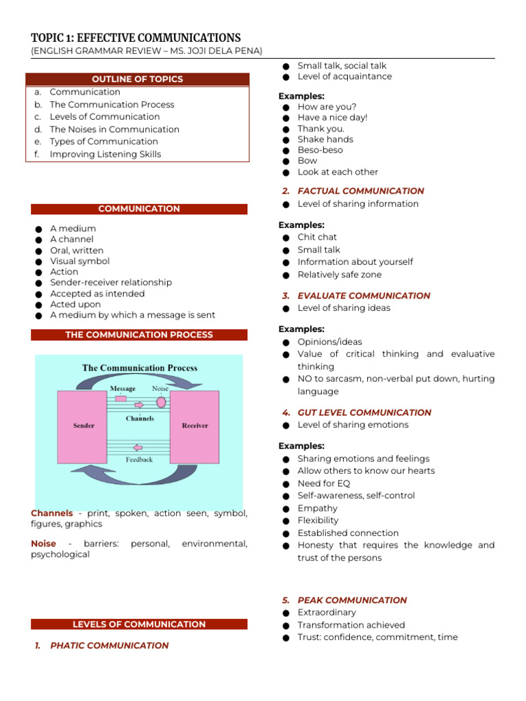 Topic 1 - Effective Communications | PDF | Communication | Nonverbal Communication