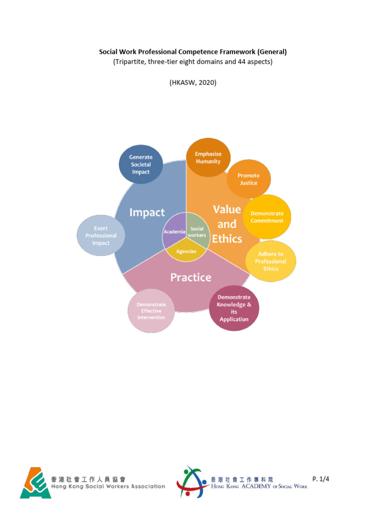 Social Work Competence Framework | PDF | Social Work | Justice