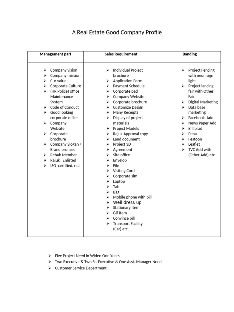 A Real Estate Good Company Profile | PDF