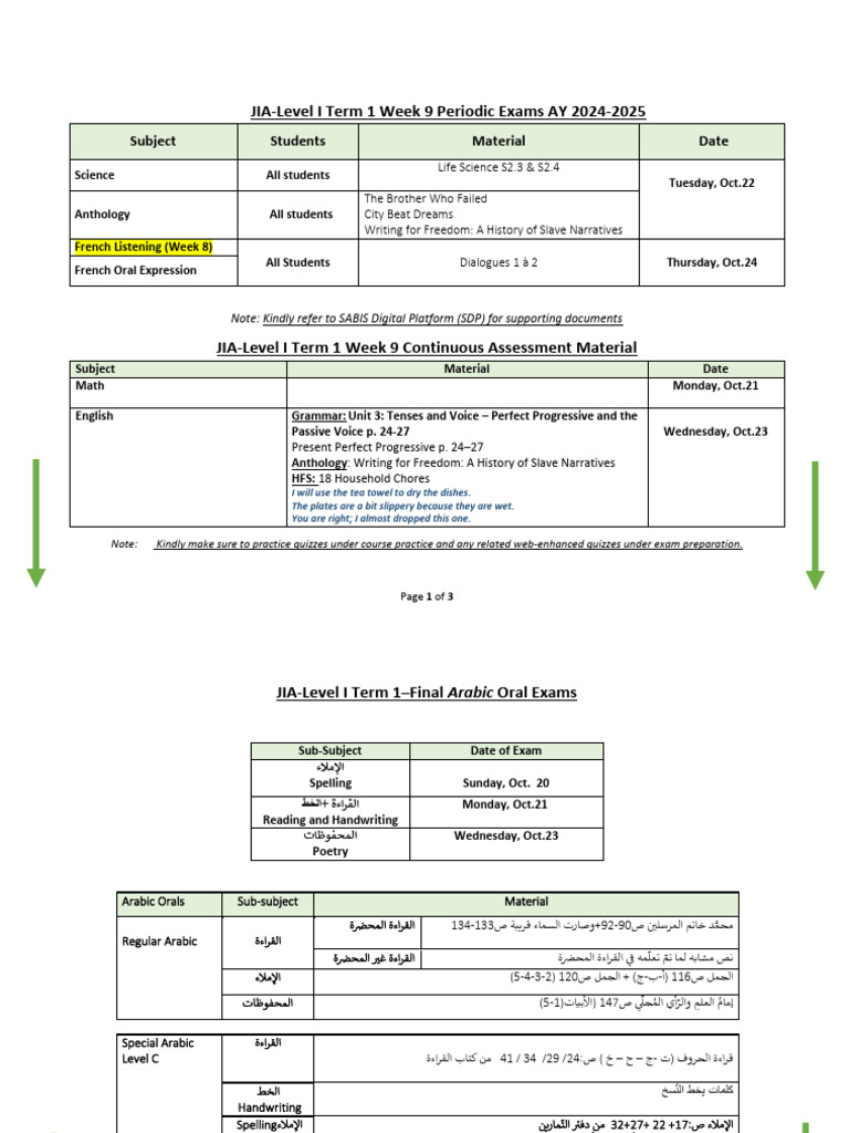 Level I Term 1week 9 Exam Material | PDF