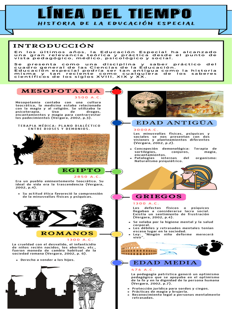 Linea Del Tiempo Educacion Especial | PDF | Educación especial
