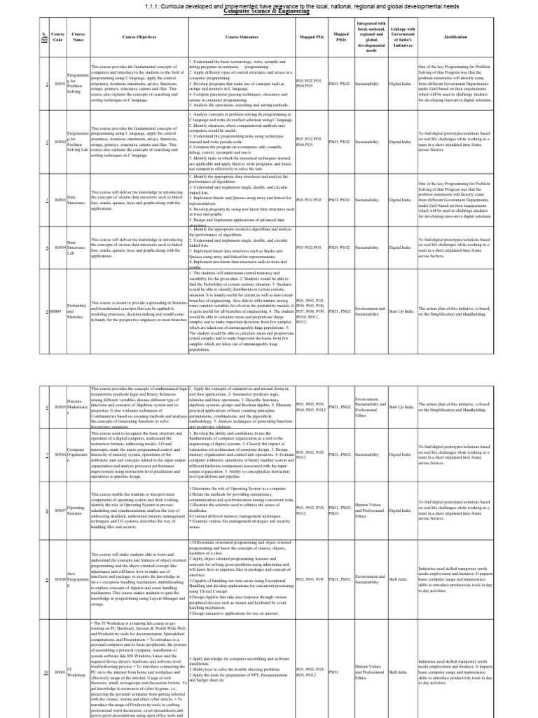 PSO2 Symbol Art Database Overview | PDF | Databases | C (Programming ...