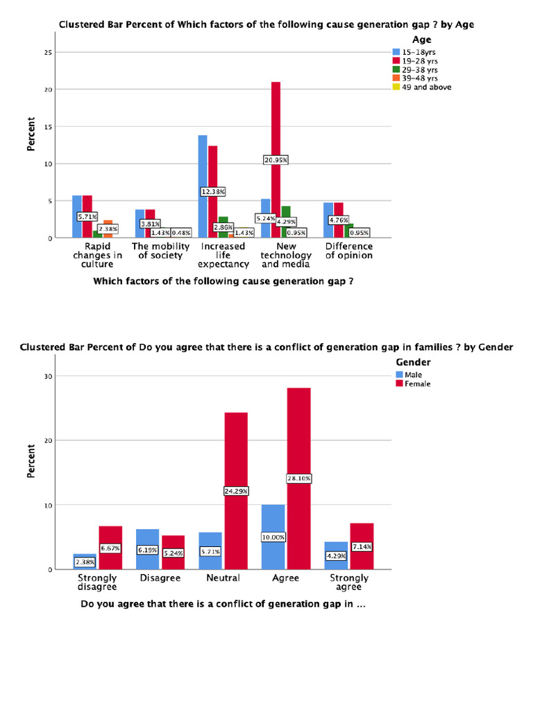 Graph Slot A Original Share | PDF
