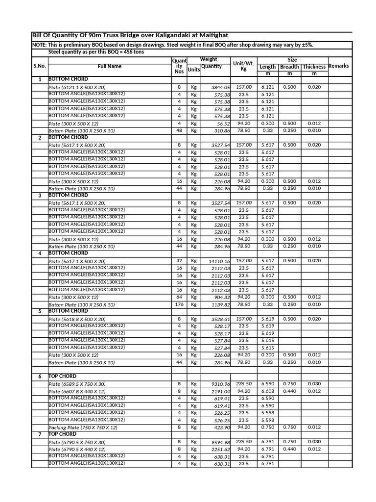 BOQ of Kaligandaki 90m Arch Truss Bridge 230612 | PDF | Truss ...