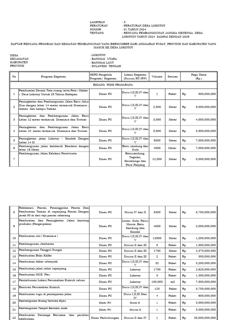 Lampiran RPJM - Des Rencana Program Kabupaten, Propinsi Dan Pusat Yang ...