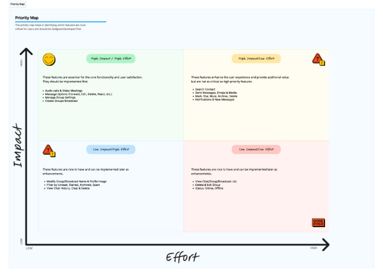 Priority Map | PDF | Online Services | Computing