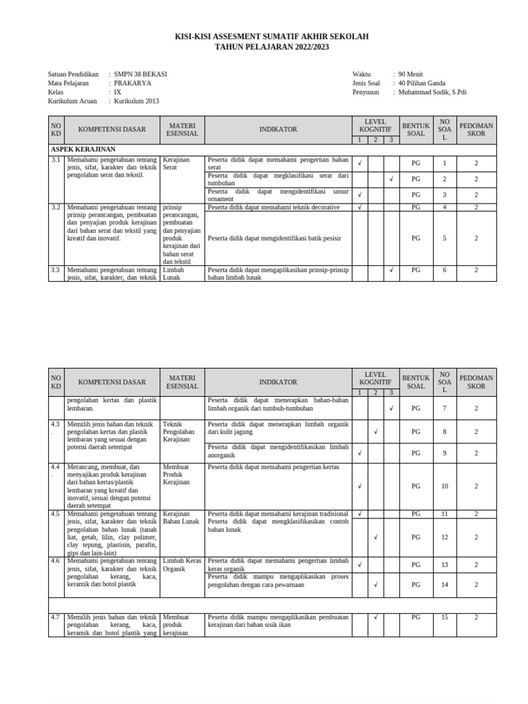 Kisi-Kisi US SMP - Prakarya 2023 | PDF