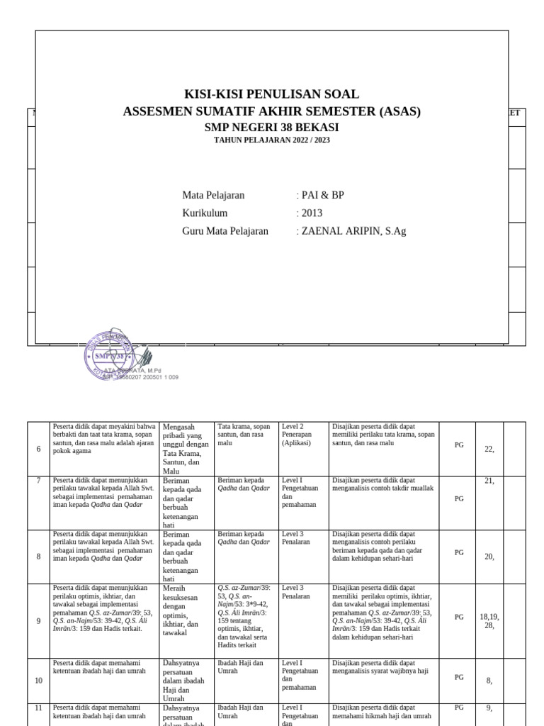 Kisi-Kisi Soal Asas Pai&bp Tahun 2023 | PDF