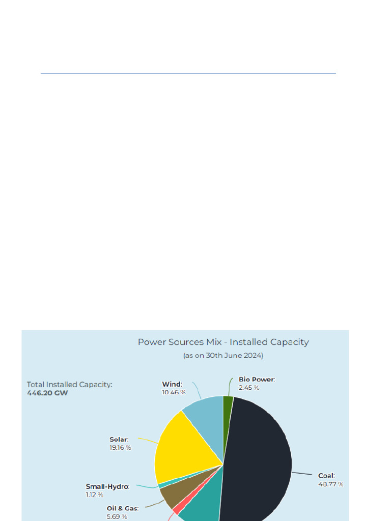 India’s Renewable Energy Goals 2024 | PDF | Power Station | Energy ...