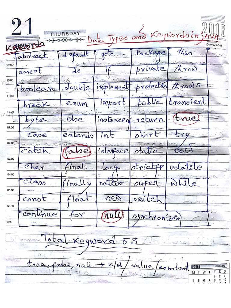 Data Types - Keywords - Variables - Constant | PDF Data Types - Keywords - Variables - Constant | PDF