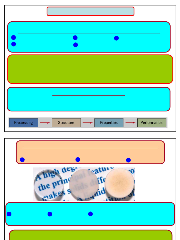 Engineering Materials Overview | PDF | Materials Science | Ceramics