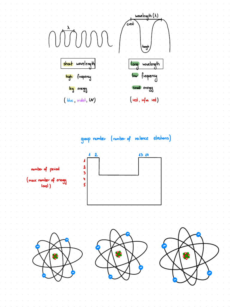 Chemistry Pdf