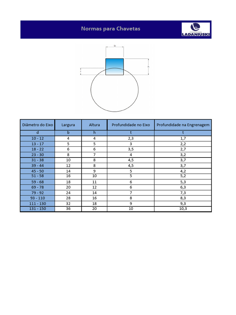 Normas para Chavetas | PDF