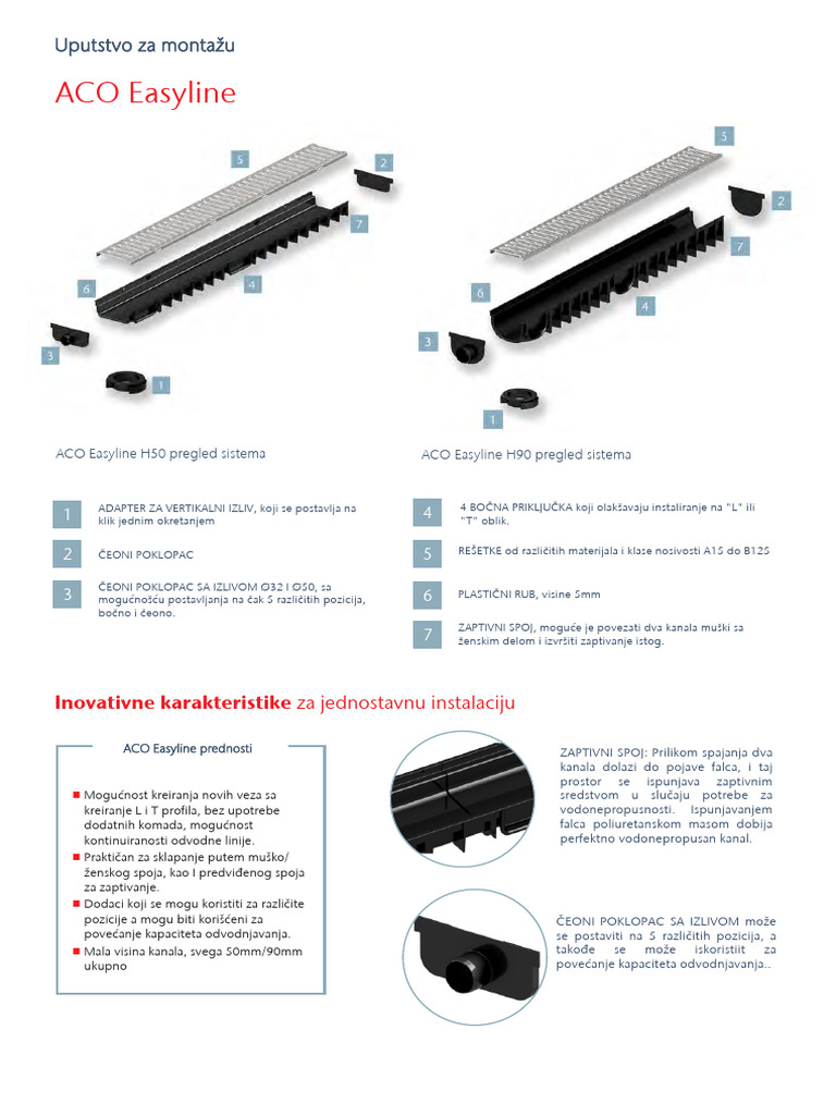 ACO Easyline - Uputstvo Za Montažu Web | PDF