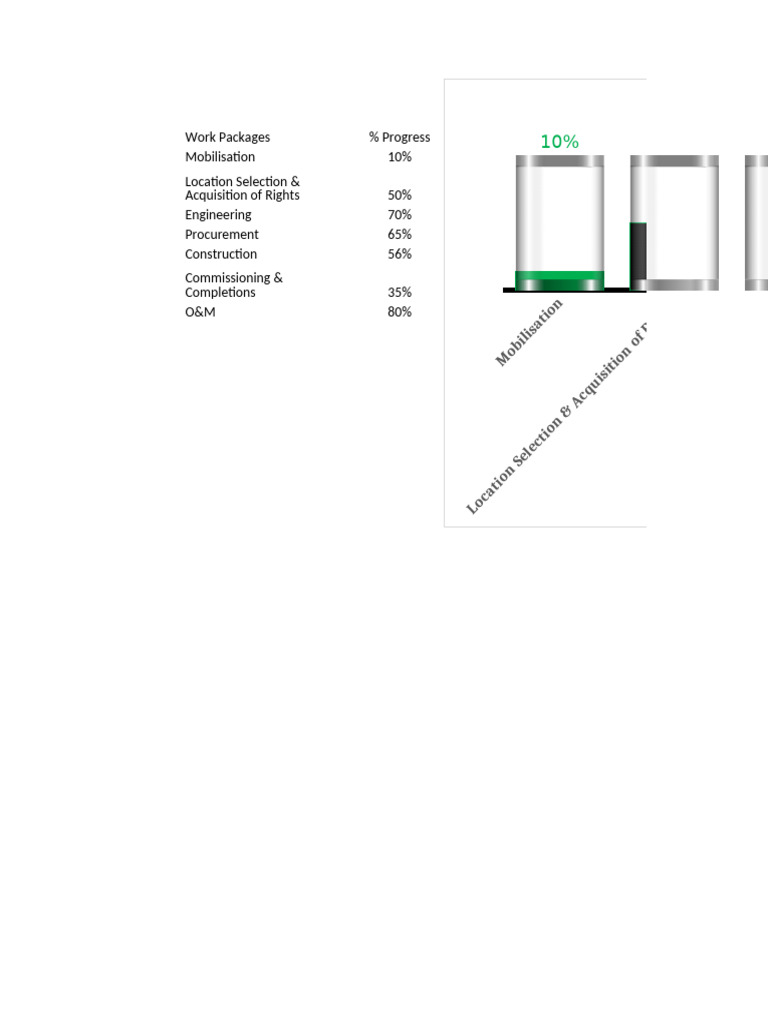EPC 3d Flat Chart-260920 | PDF