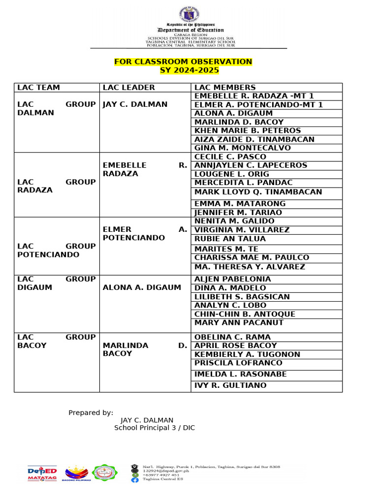 Tagbina Ces Lac Group Composition | PDF | Home & Garden
