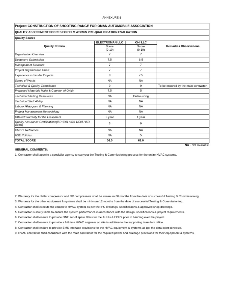 Oaa - Elv Systems PQ Assessment Report | PDF | Iso 9000 | Production And Manufacturing