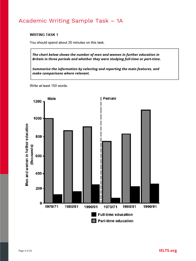 IELTS Academic Writing Task Samples | PDF