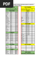 Statin Dose Intensity and Equivalency Chart (UMHS 2014) PDF | PDF ...
