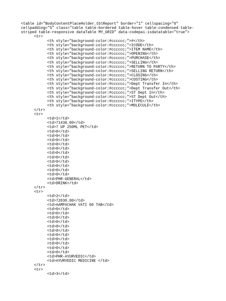 Item Ledger-20241026115327 | PDF | Chemical Substances | Chemical Compounds