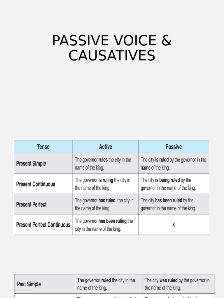 Passive Causatives Meb | PDF | Art