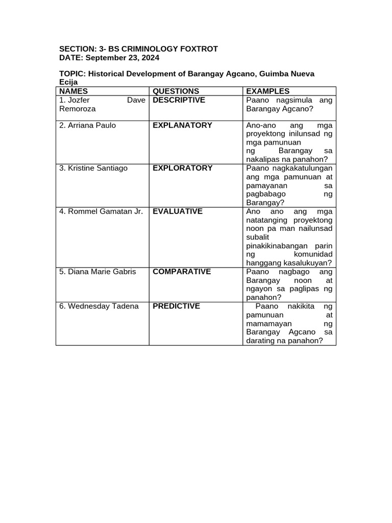 A Revised Research Questionnaire | PDF