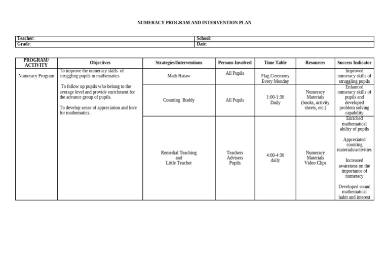 Numeracy Program and Intervention Pla1 | PDF | Behavior Modification ...