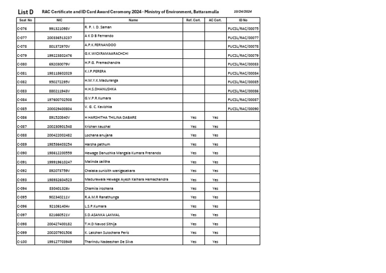 List D: RAC Certificate and ID Card Award Ceromony 2024 - Ministry of ...