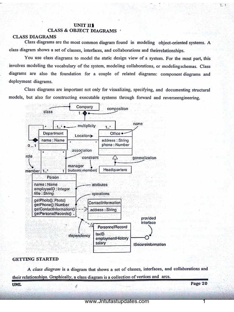 Ooad Unit 2 R16 Pdf