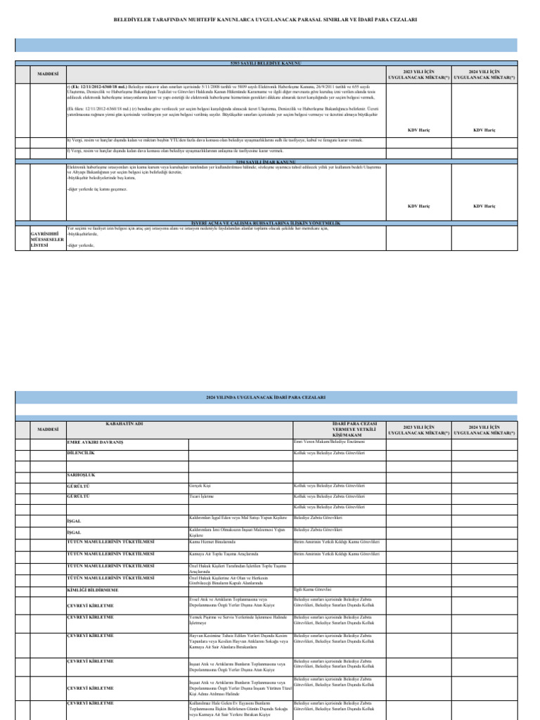 2024 Idar para Cezalari Ve Parasal Sinirlar 20240105125150 | PDF