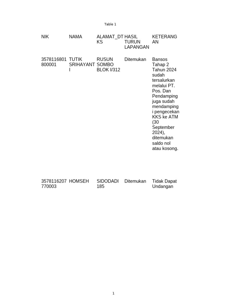 Temuan Lapangan 2 | PDF
