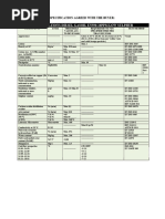 MS HSD Bs-Vi Specs | PDF | Viscosity | Physical Quantities