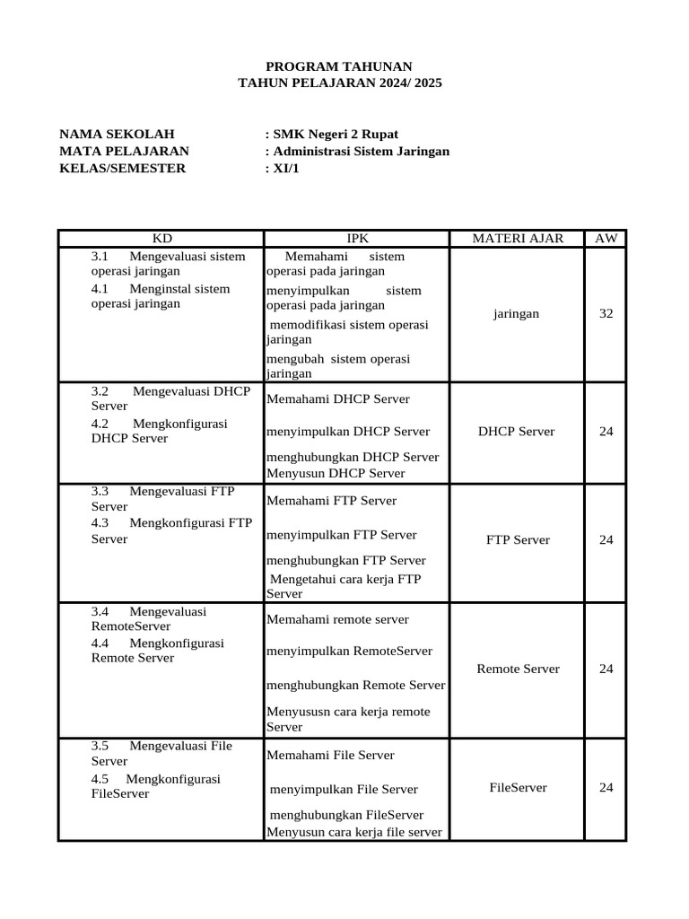 Prota Asj Kelas Xi | PDF