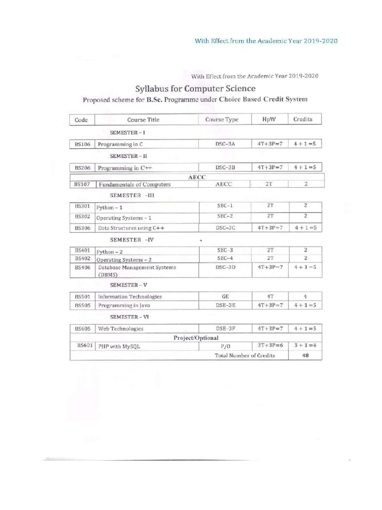 C Programming Syllabus for Palamuru University | PDF | Method (Computer ...