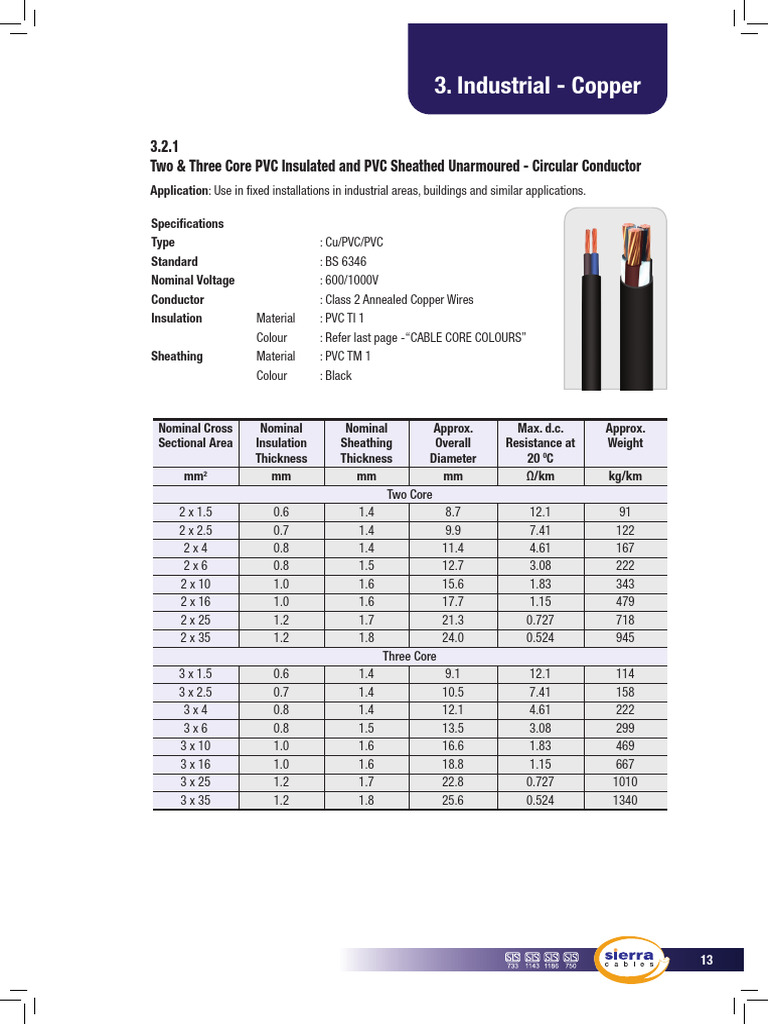 Unarmoured Cables | PDF | Electrical Conductor | Insulator (Electricity)