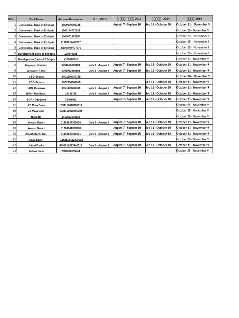 Bank Statement Samples Overview | PDF | Travel