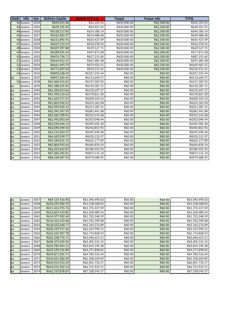 Projeto Milionario | PDF