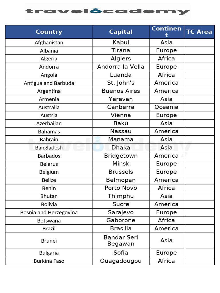 Capital Countries of The World | PDF | Africa | Asia