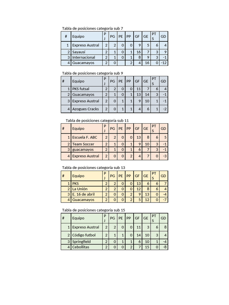 tabla de posiciones | PDF
