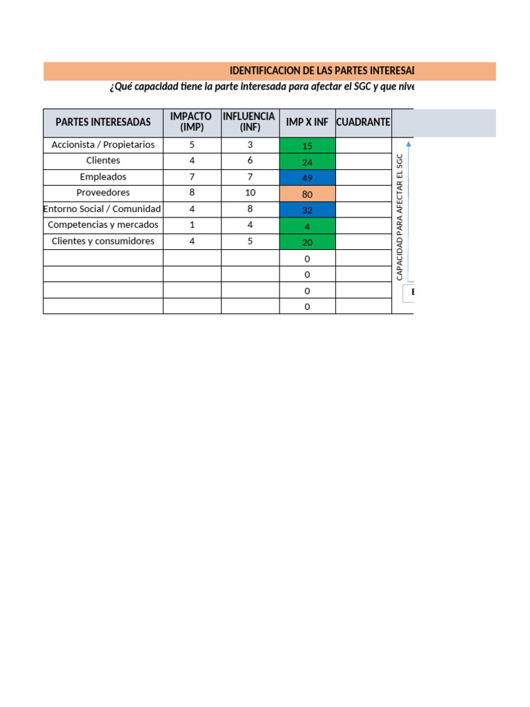 Modelo Matriz de partes interesadas SGC | PDF | Economias