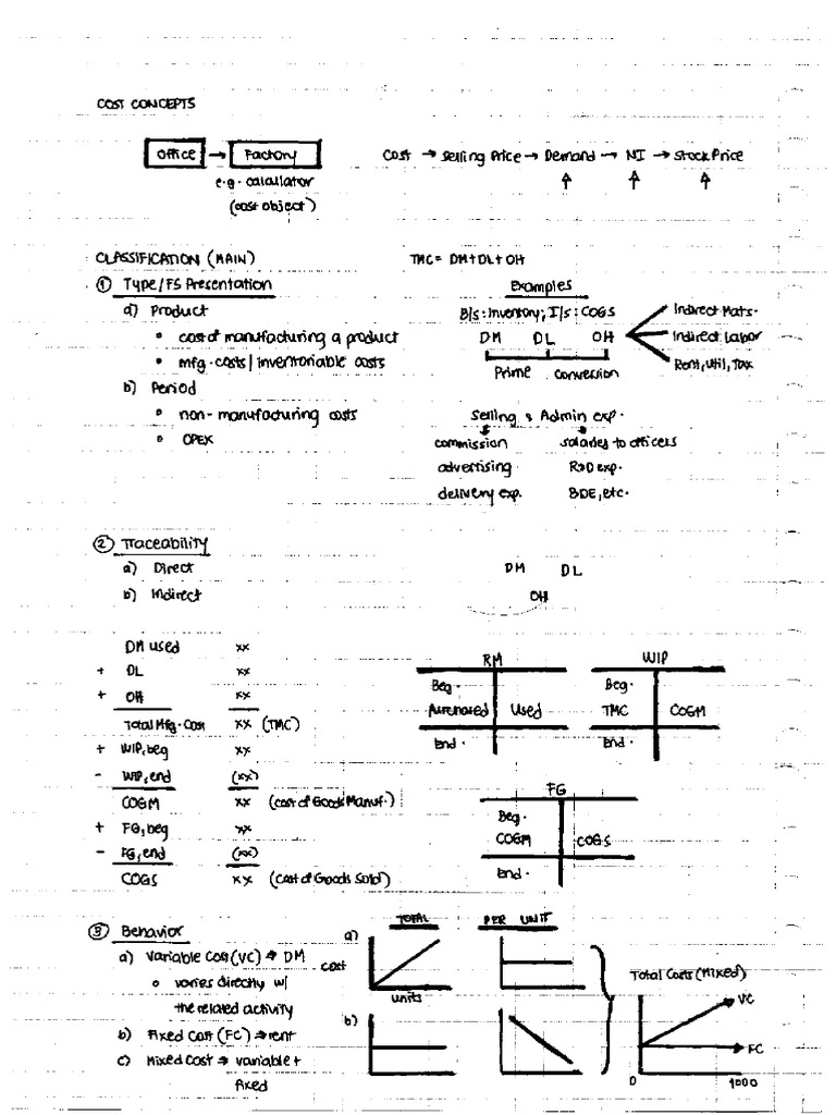 2 - Cost Concepts + Classification | PDF