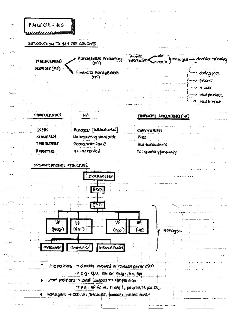 1 - Intro MS + Org Structure | PDF